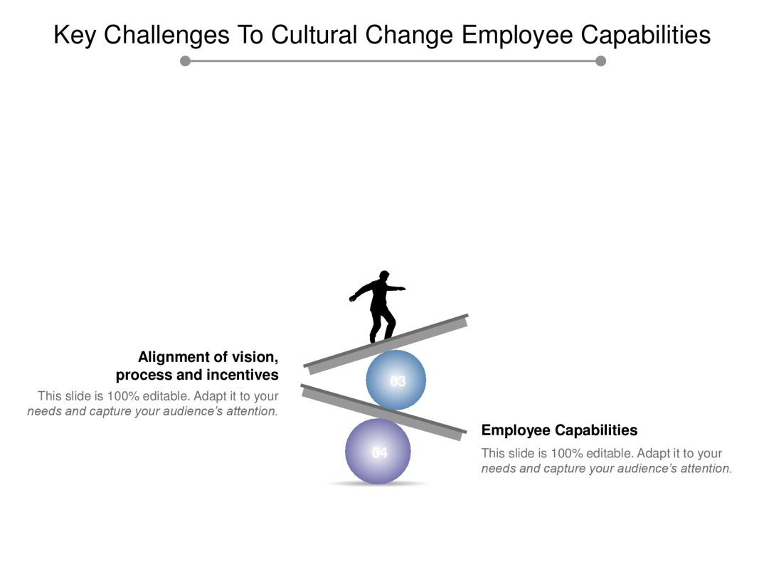 Key Challenges PowerPoint template: 100% Editable PPTx