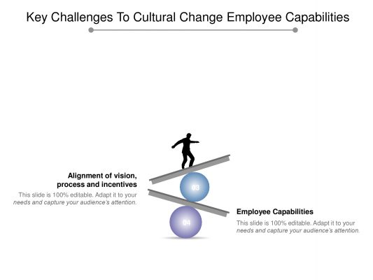 Key Challenges PowerPoint template: 100% Editable PPTx