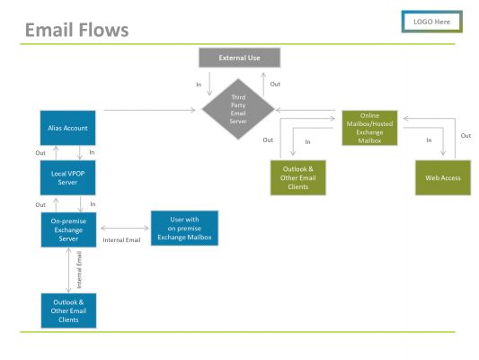 Email Account Process Template - Slidevilla