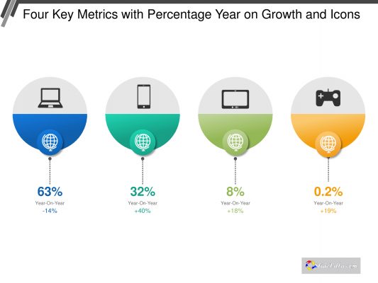 Four Key Metrics with Percentages template - Slidevilla