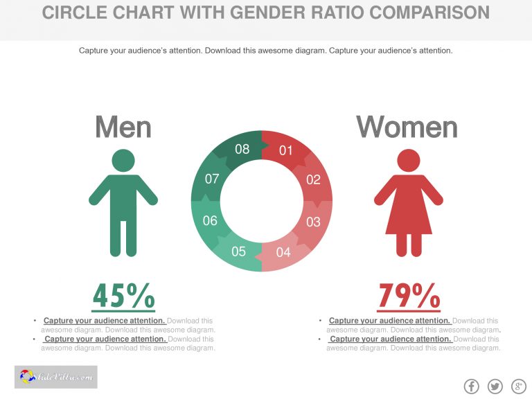 Gender ratio comparison template - Slidevilla