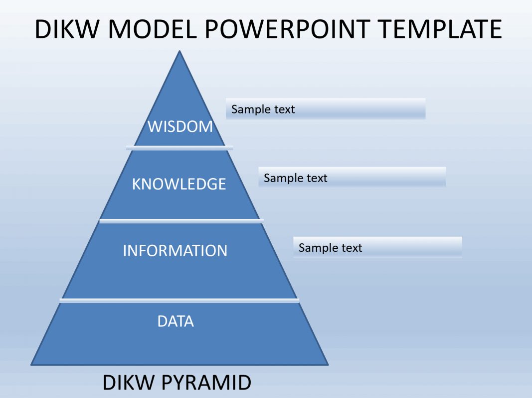 DIKW MODEL POWERPOINT TEMPLATE: 100% Editable PPTx