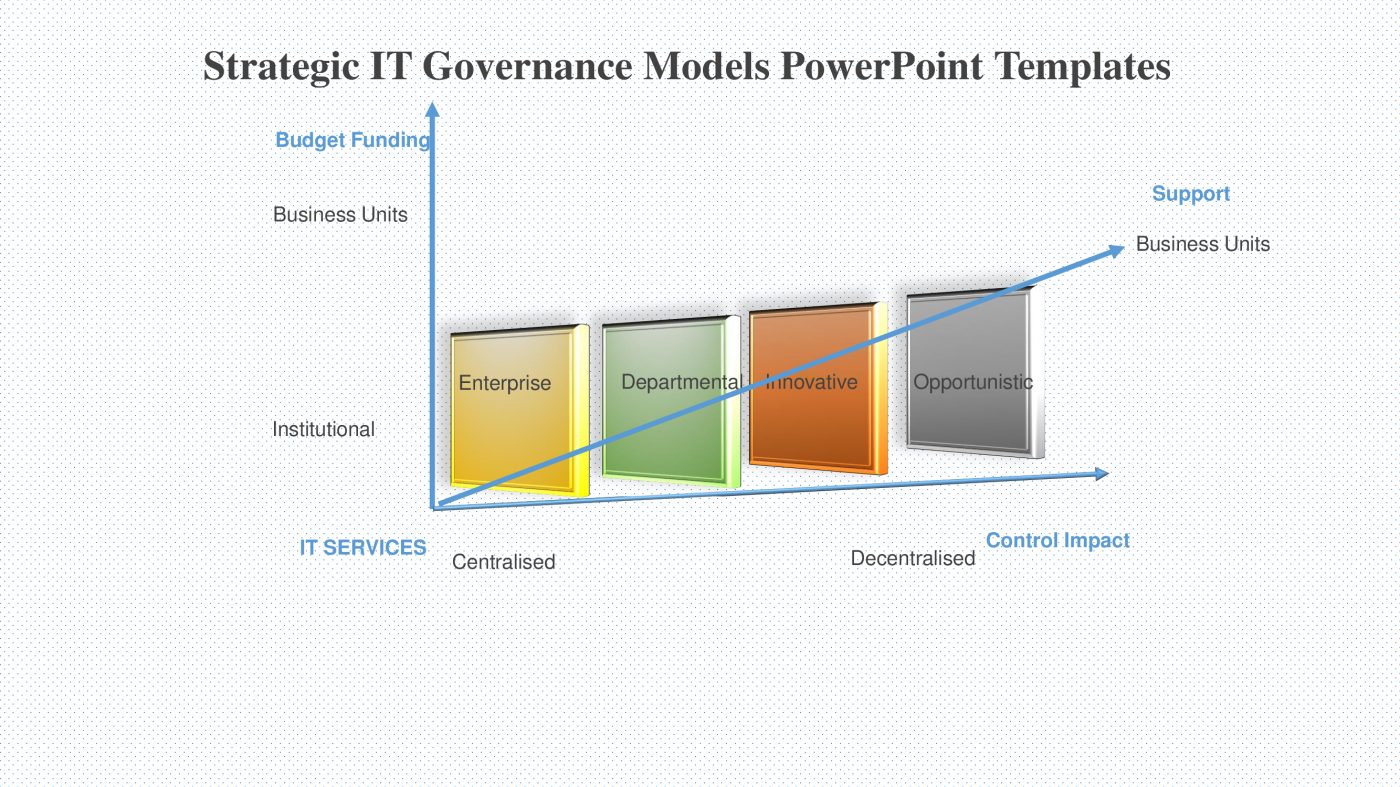 Strategic IT Governance Models PowerPoint Templates - Slidevilla