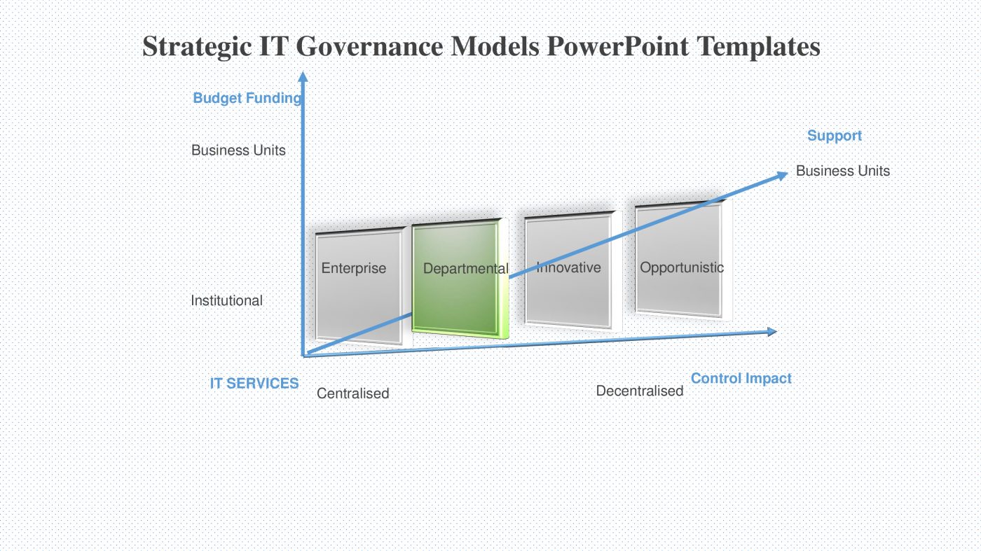 Strategic IT Governance Models PowerPoint Templates - Slidevilla
