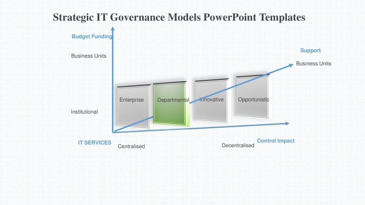 Strategic IT Governance Models PowerPoint Templates - Slidevilla