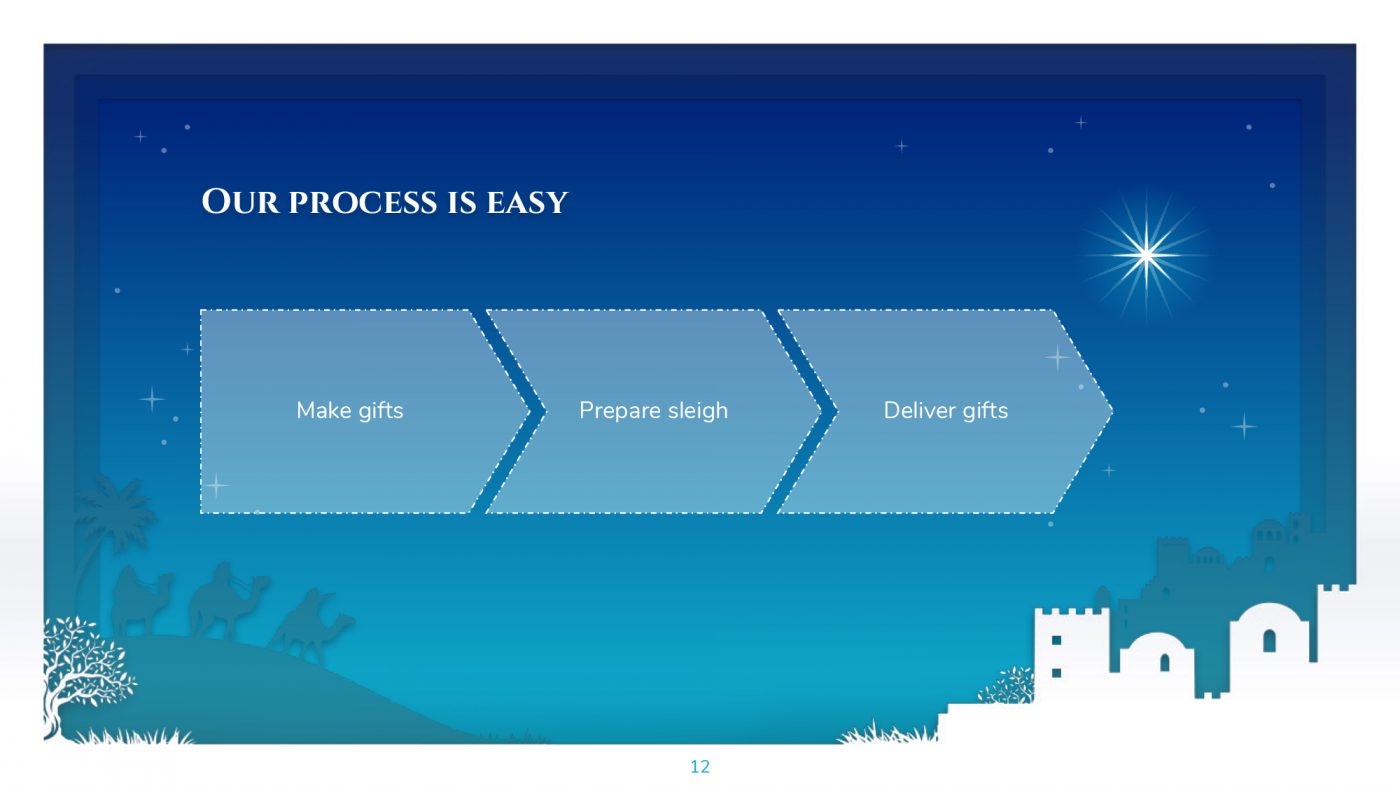 Christmas theme template: 100% Editable PPTx
