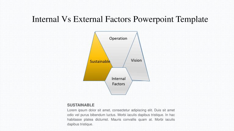 Internal vs External Factors template: 100% Editable PPTx
