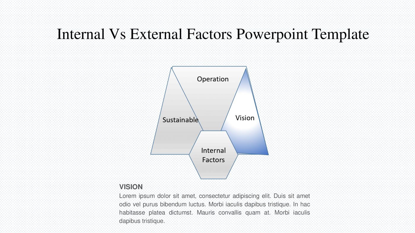Internal vs External Factors template: 100% Editable PPTx
