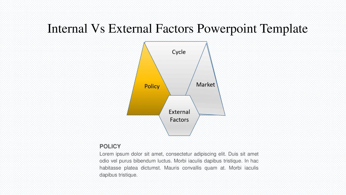 Internal vs External Factors template - Slidevilla