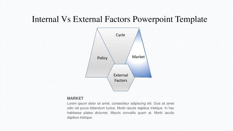 Internal vs External Factors template - Slidevilla