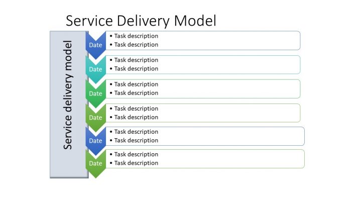 Service Delivery Model PowerPoint Template