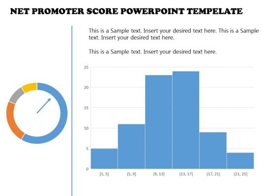 Net Promoter Score PowerPoint Template Slide - Slidevilla