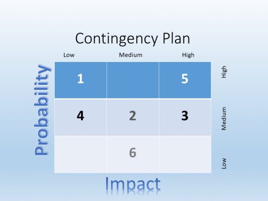 Contingency Plan PowerPoint Template Slide Template