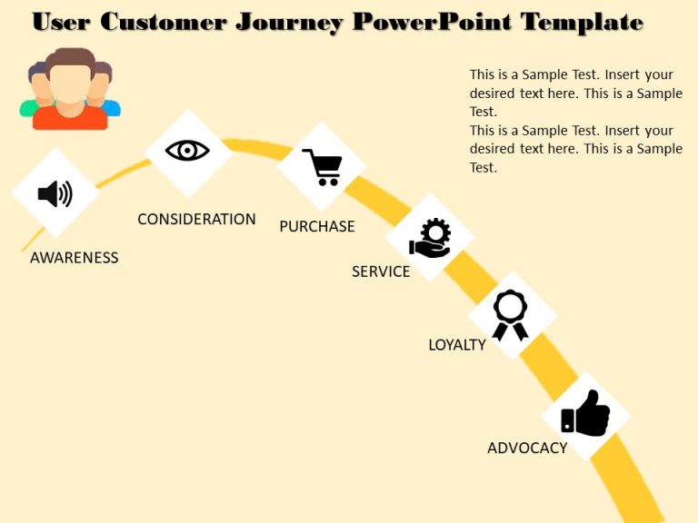 User Customer Journey PowerPoint Template Slide - Slidevilla