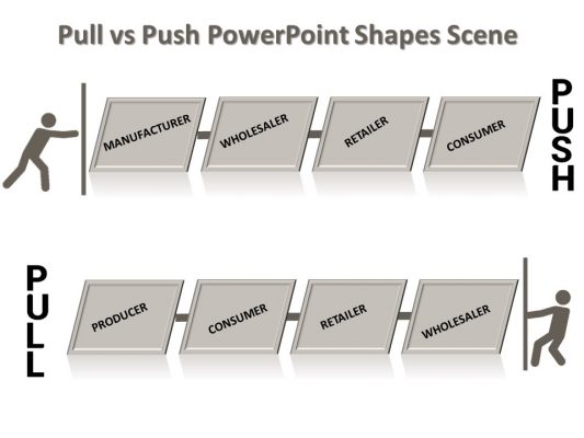 Pull vs Push PowerPoint Shapes Scene PowerPoint Template Slide - Slidevilla