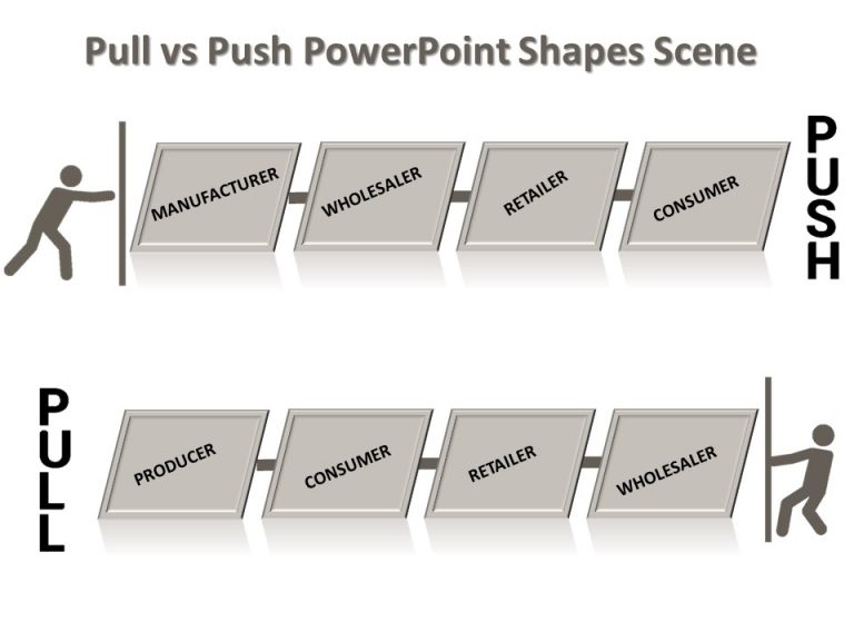 Pull vs Push PowerPoint Shapes Scene PowerPoint Template Slide - Slidevilla
