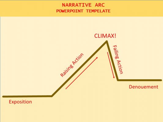 Narrative Arc PowerPoint Template Slide - Slidevilla