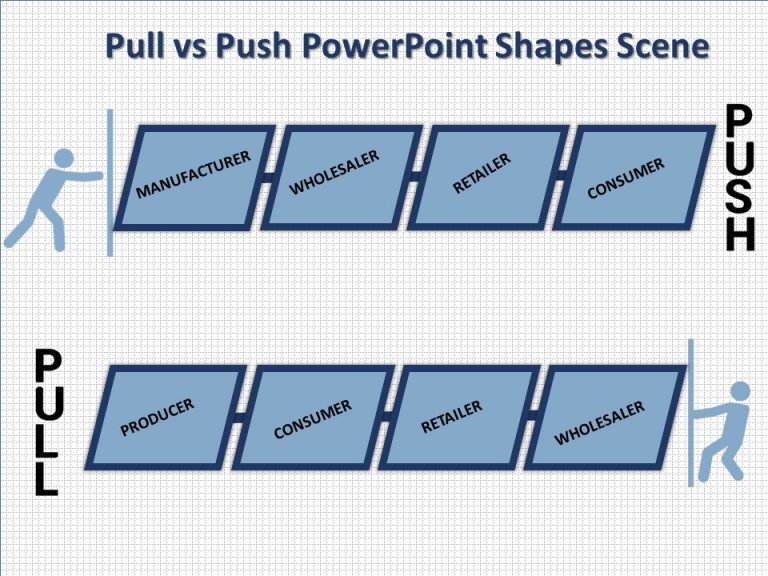 Pull vs Push PowerPoint Shapes Scene PowerPoint Template Slide - Slidevilla