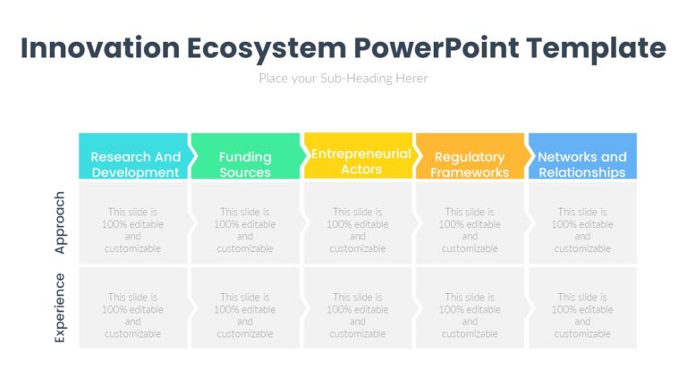 Innovation Ecosystem PowerPoint Template: 100% Editable PPTx